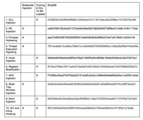 windows十种注入方式 csdn博客