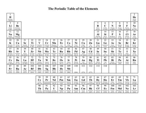 Iupac Periodic Table 1 Jun12 Ppt