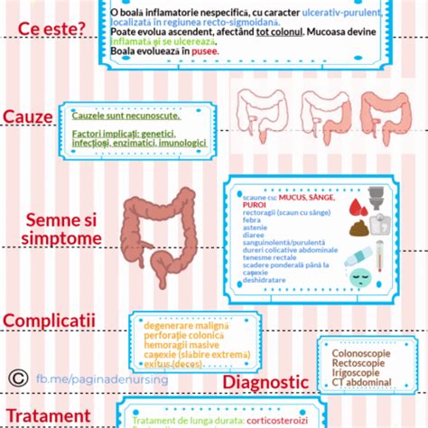 Infografice Pagina De Nursing