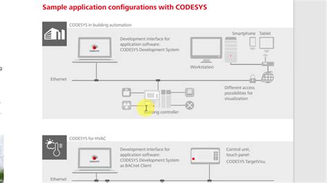 Programming With Codesys Building Automation And