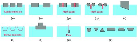 Different Types Of Floating Breakwaters A Cuboid Pontoon [2] B Download Scientific