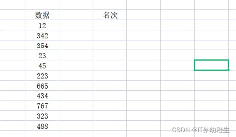 Excel 对表格的某一列数据进行名次排序excel表格在一列数据后面给这一列出现大小名词 Csdn博客 Excel 对表格的某一列数据进行名次排序excel表格在一列数据后面给这一列出现大小名词 Csdn博客