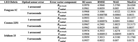 Table 10 From A Pca Svm Regression Model For Leo Space Debris Orbit Prediction In An Optical