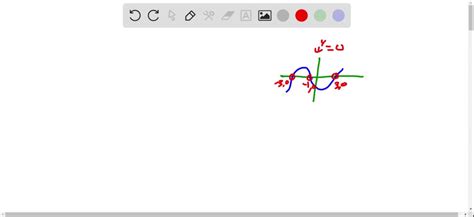 ⏩solved explain how to determine the zeros of a polynomial function numerade
