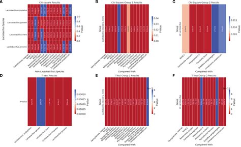 Frontiers Molecular Characterization Of Vaginal Microbiota Using A