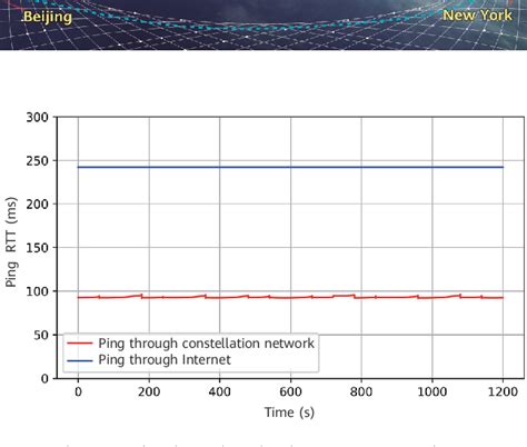 Figure 1 From Very Low Earth Orbit Satellite Networks For 6g Semantic