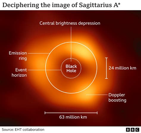 Black Hole First Picture Of Milky Way Monster Bbc News