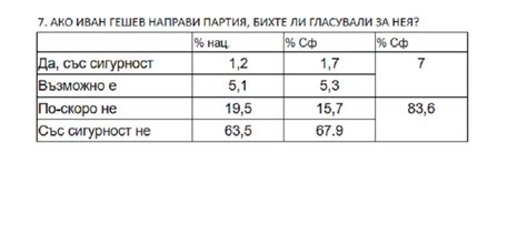 ГОРЕЩО ИЗСЛЕДВАНЕ на Центъра за анализи и маркетинг Васил Терзиев печели убедително за кмет на