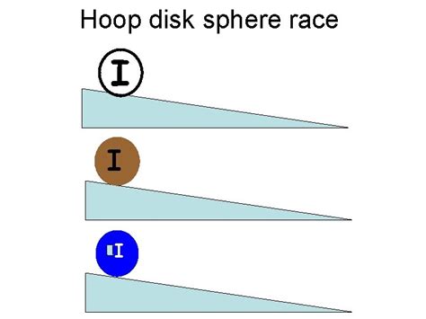 Rotation Angular Motion Angular Momentom Physics 100 Chapt