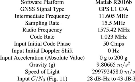 Parameter Settings For Simulations Download Scientific Diagram