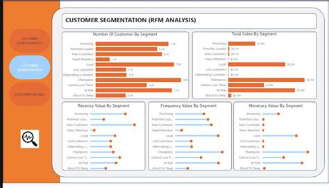 Do Advanced Excel Automation Macros And Data Visualization By Indu