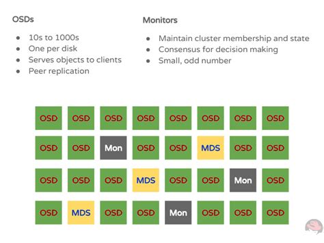 Ceph Gluster Swift Similarities And Differences Speaker Deck