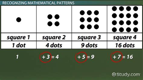 Recognizing And Solving Mathematical Patterns Lesson