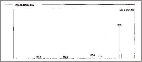 Esi Mass Spectrum Of Plumbagin Download Scientific Diagram