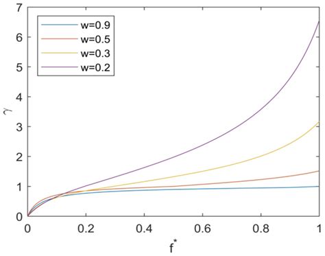 Multi Objective Optimization For Intermodal Freight Transportation