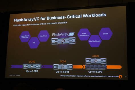 flasharray x 和 flasharray c r4 總擁有成本減 74 pcm