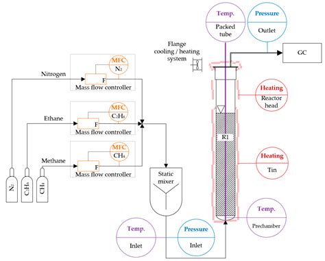 Natural Gas Pyrolysis In A Liquid Metal Bubble Column Reaction System