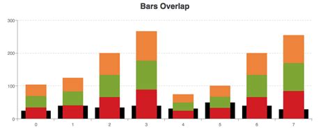Zingchart How Do You Make An Overlapping Bar Chart With Stacked Bars
