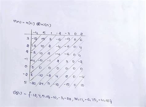 [solved] determine the following sequences obtained by a linear