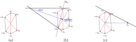 Figure 1 From A Greedy Algorithm To Extract Sparsity Degree For L 1 L 0 Equivalence In A