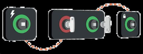 Verrouillage par clé captive Sentric Safety Group France