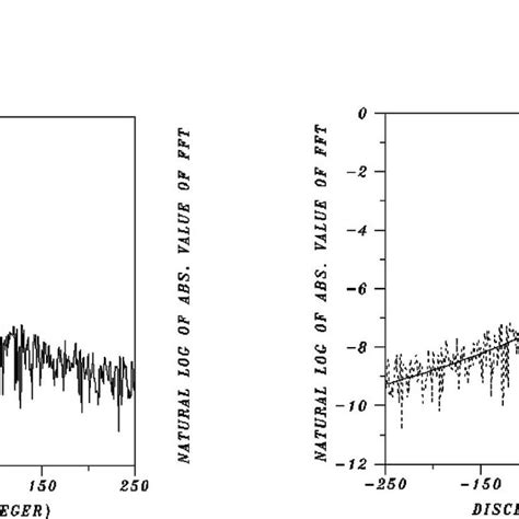 comparing apex processing with unsharp masking on a synthetically