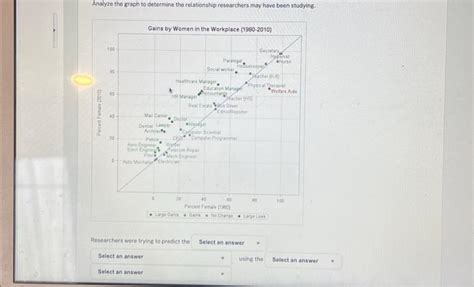 Solved Analyze The Graph To Determine The Relationship Chegg