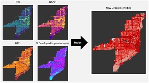 Classification Of Urban Area Using Multispectral Indices For Urban Planning School Of The