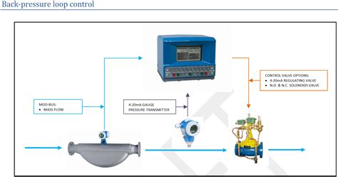 Terminal Loading Systems Vansad Automation Limited