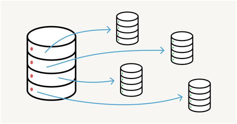 Scaling Postgresql Databases With Spring Boot A Journey Into