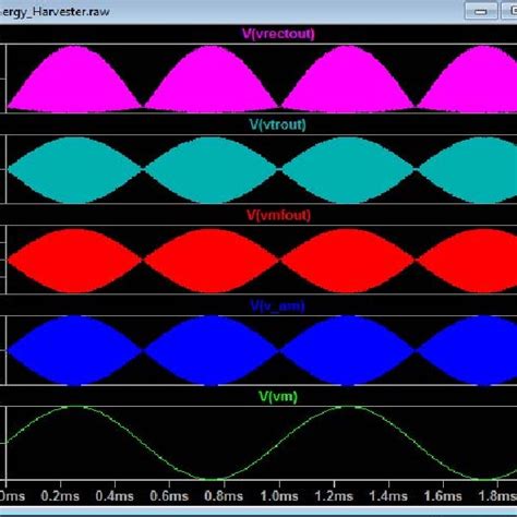 Snapshot Of The Circuit Simulated In LTspice XVII In Fig Have We Download Scientific