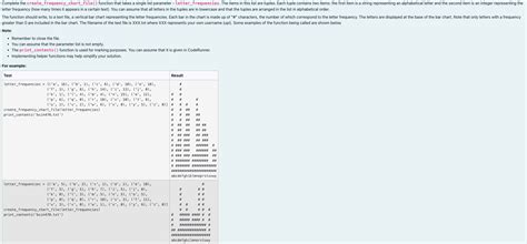 Solved Complete The Create Frequency Chart File Function Chegg Com