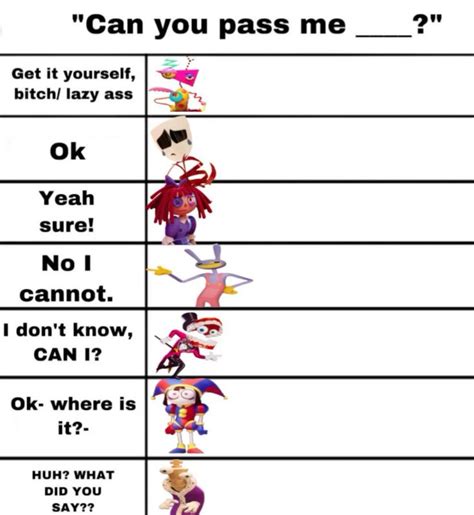 Tadc Alignment Chart I Did 3 Lol Silly I Got This