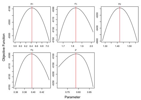 Chapter 3 Hamiltonian Monte Carlo Topics In Bayesian Computing