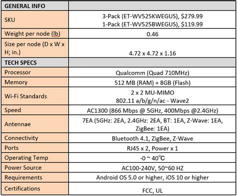 New Samsung SmartThings Wifi Melds Home Automation Hub With Plume Mesh Wi Fi CEPRO