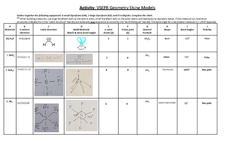 Vsepr Lab Activity Vsepr Geometry Using Models Gather Together The