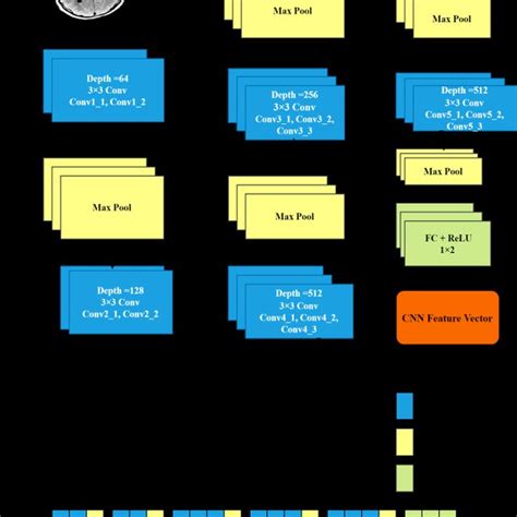 architecture of the vgg16 model download scientific diagram