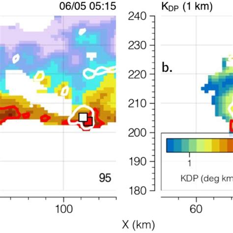 Model Validation Of The 20 June Mesoscale Convective System Mcs The Download Scientific