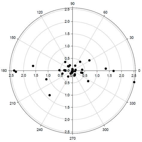 Pulse Contour Algorithm Of The Picco Device Cipc Download