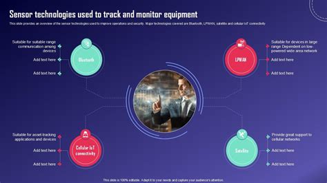Sensor Technologies Used To Iot Fleet Monitoring Ppt Slide Iot Ss V