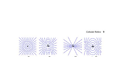 Figure S5 Hydrodynamic Interactions A Particle Rolling In
