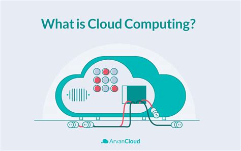 What Is Cloud Computing The Question Answered