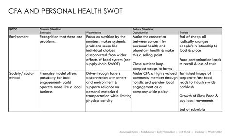SWOT Analysis And Spiderweb Diagrams For Chick Fil A Mitch Soper