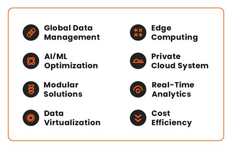 파트리지시스템즈 Industrial Aiml System Validation Suite By Databahn