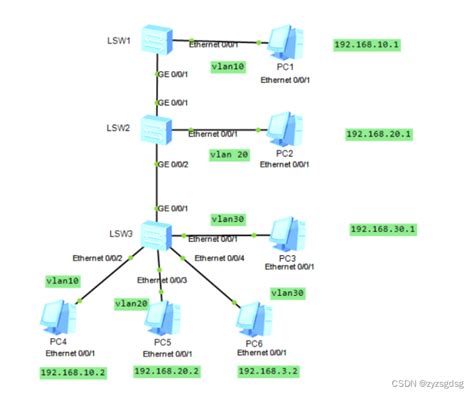 Trunk技术 trunk协议 CSDN博客