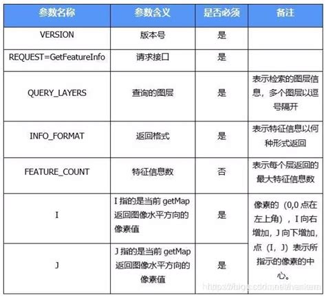 osgearth的rex引擎原理分析（八十七）wmts与xyz、quadtree、tms的关系 wmts xyz csdn博客