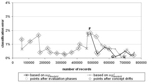 Classification Errors For Photoobject Using The Random Forest Algorithm