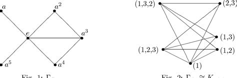 Figure 1 From The Coprime Graph Of A Group Semantic Scholar