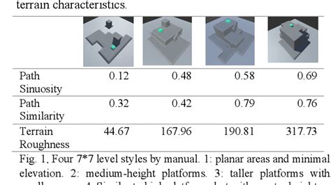 Figure 1 From Wave Function Collapse Algorithm In Roguelite Game Level