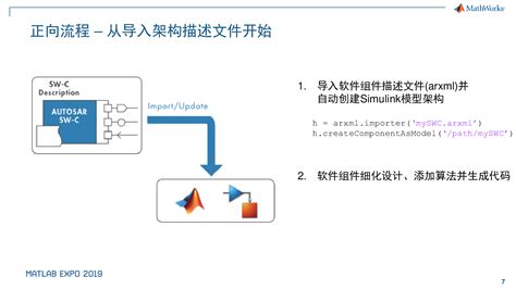 从classic Autosar到adaptive Autosar Simulink的autosar之旅 Grcc 科技文库